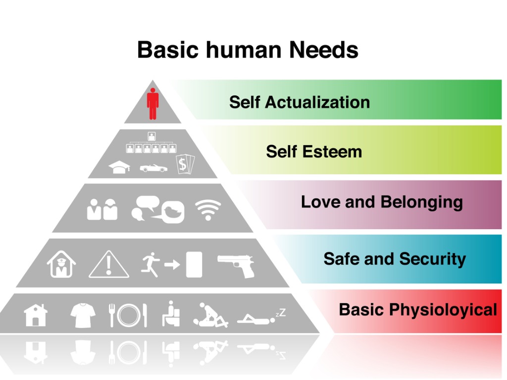 What Is Maslow S Hierarchy Of Needs Life Purpose Advisor